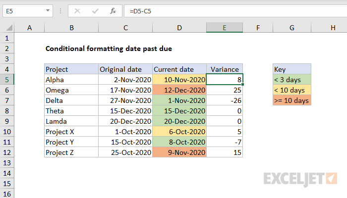 Conditional Formatting Date Past Due Excel Formula Exceljet
